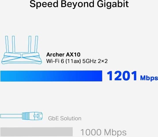 TP-Link Archer AX10 - Router - Wifi 6 - 1500 Mbps - Online Reviews