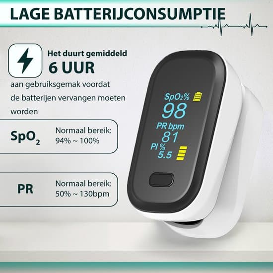 Curify® Medische Saturatiemeter - Zuurstofmeter Vinger inclusief ...
